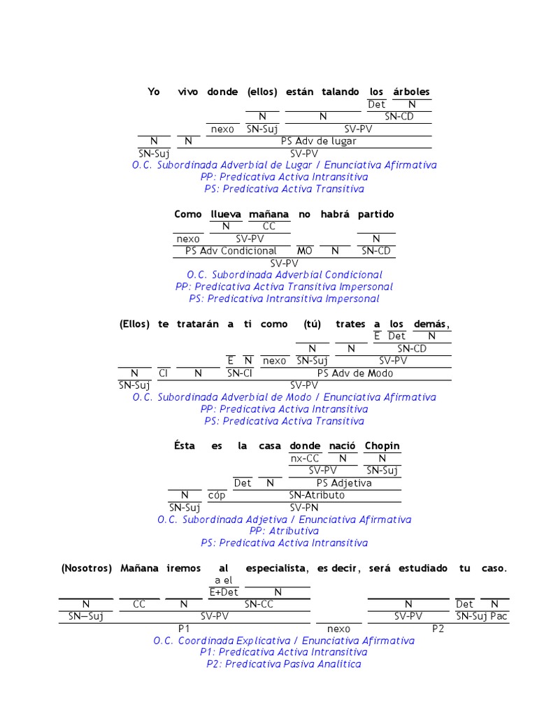 Talan árboles donde vivo | PDF | Sintaxis | Gramática