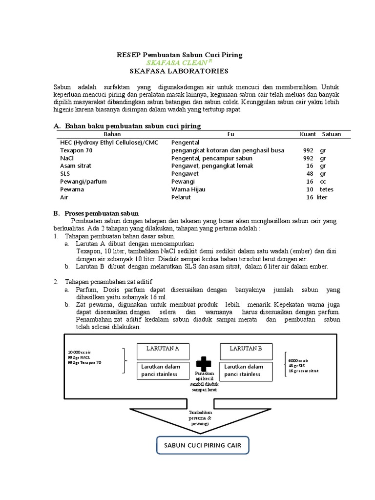 FORMULA SABUN FIX Produksi 2020 | PDF