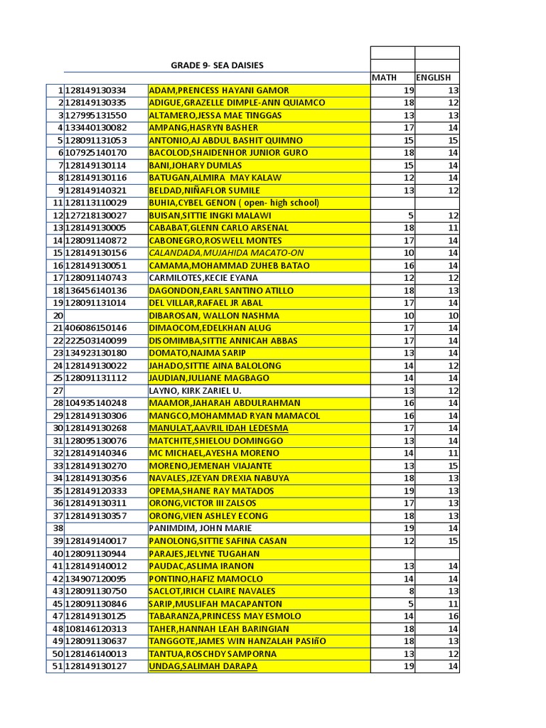 1st Quarter Exam Results | PDF