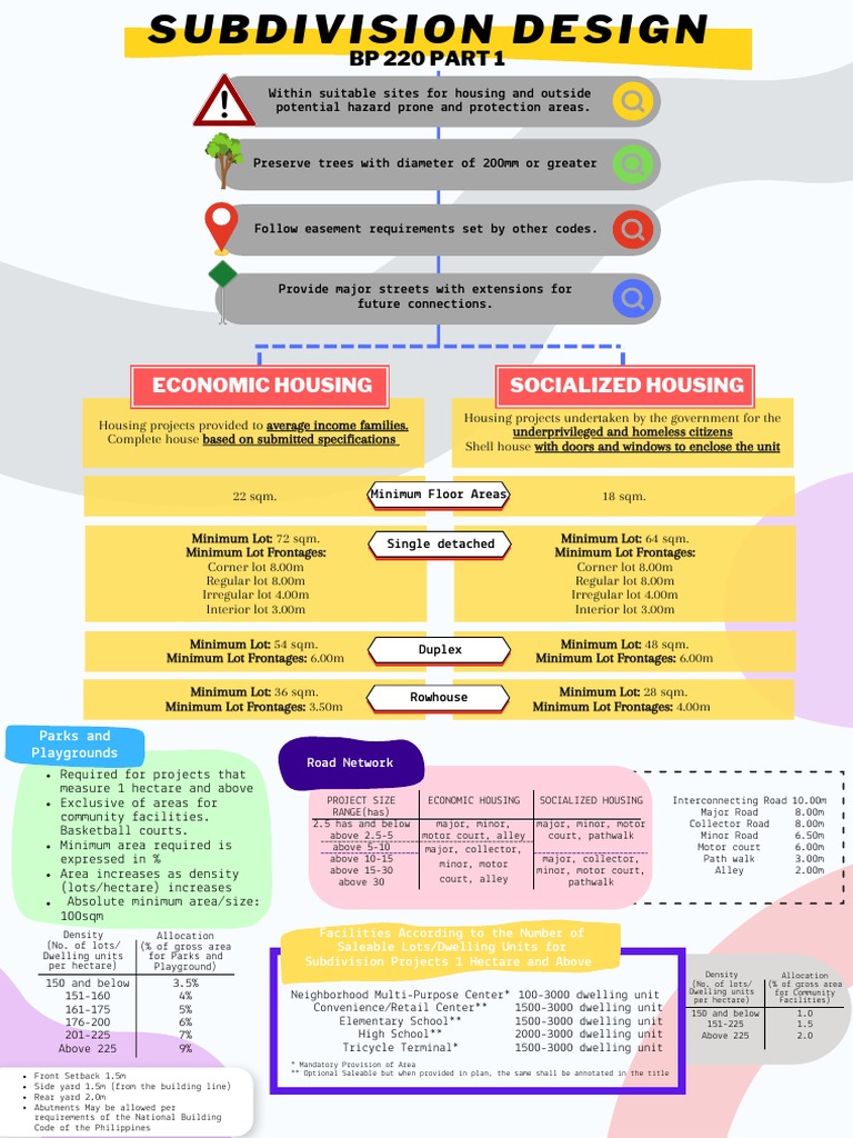 BP 220 Summary | PDF | Stairs | Buildings And Structures