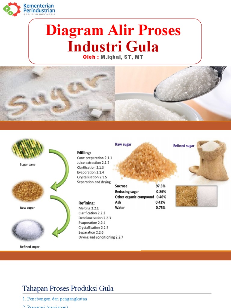 Diagram Alir Gula (Kristal Putih & Rafinasi) | PDF