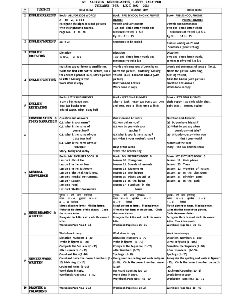 Lkg Syllabus 2022 23 New Pdf Vowel Consonant