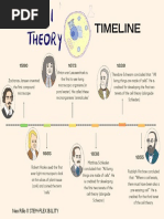 Timeline of Cell Theory Discoveries | PDF