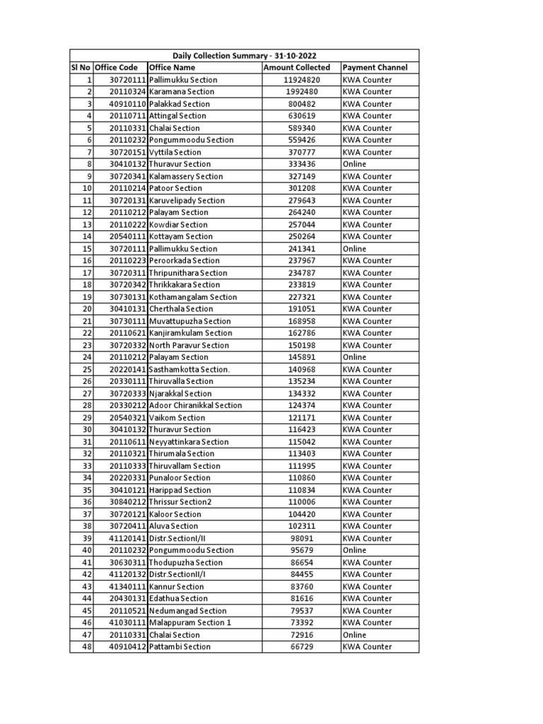 Daily Collection Summary 31-10-2022 | PDF