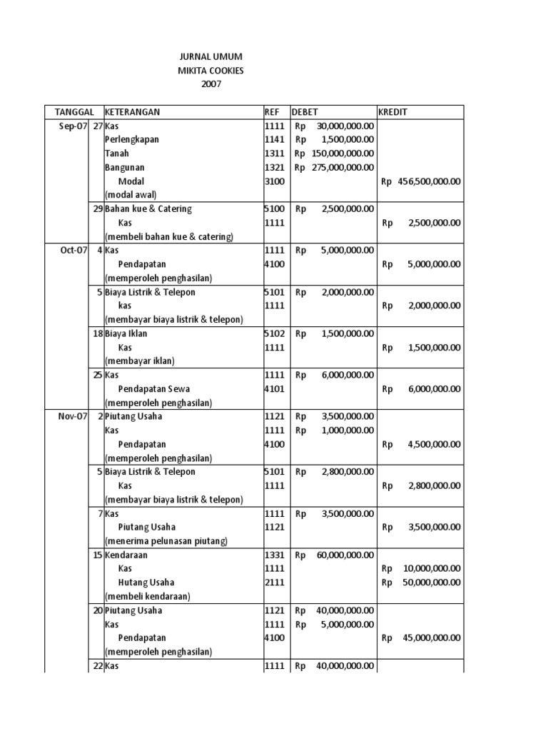 Jurnal Umum, Buku Besar, Neraca Saldo, Jurnal Penyesuaian, Neraca Lajur, Laporan Keuangan | PDF