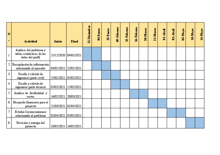 Crono | PDF | Informática