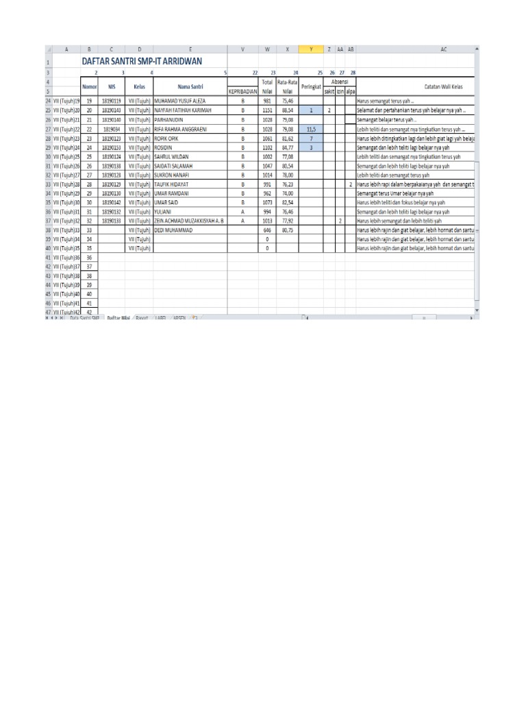 Data Rapot SMT 2 2018-2019 | PDF
