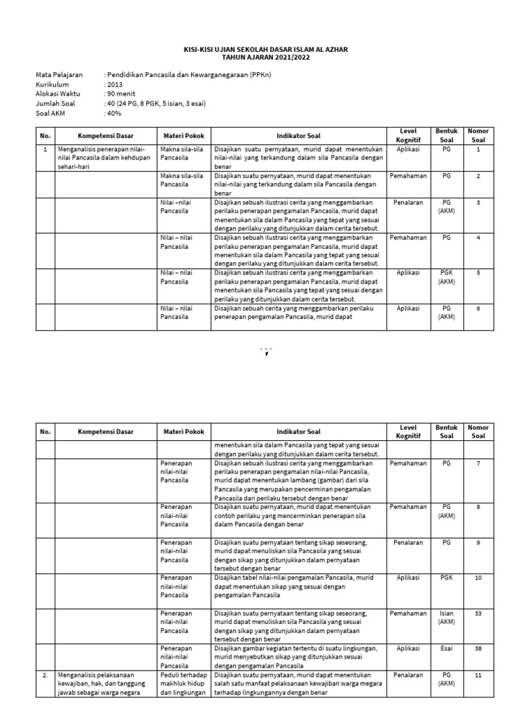 Kisi2 PPKN Ussd 21-22 | PDF