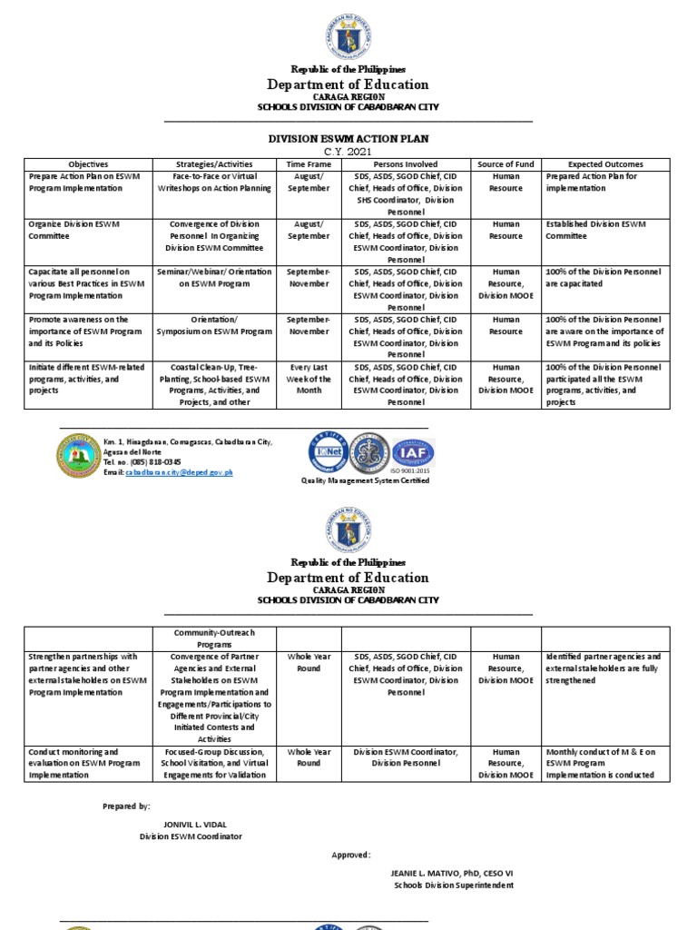 ESWM Action Plan | PDF | Economies | Evaluation
