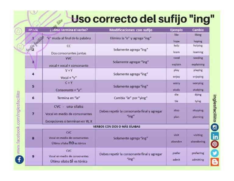 Sufijo ING | PDF