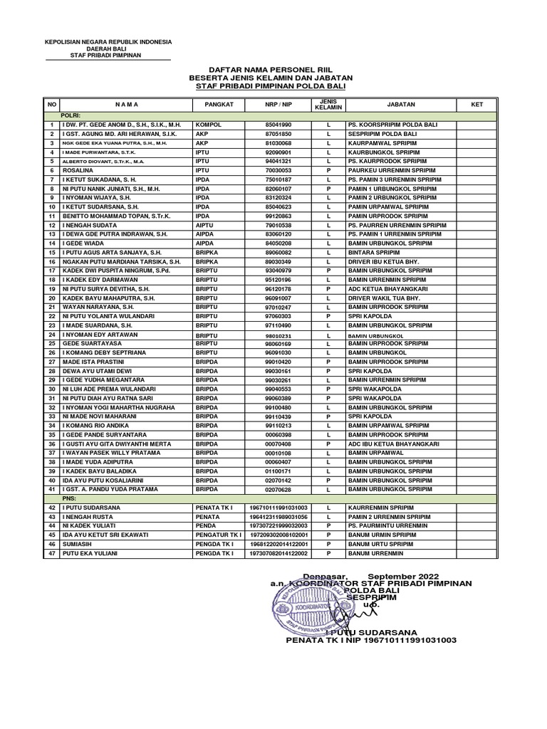 Daftar Personel Staf Polda Bali | PDF