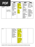 Class Profile Template | PDF | Classroom | Pedagogy