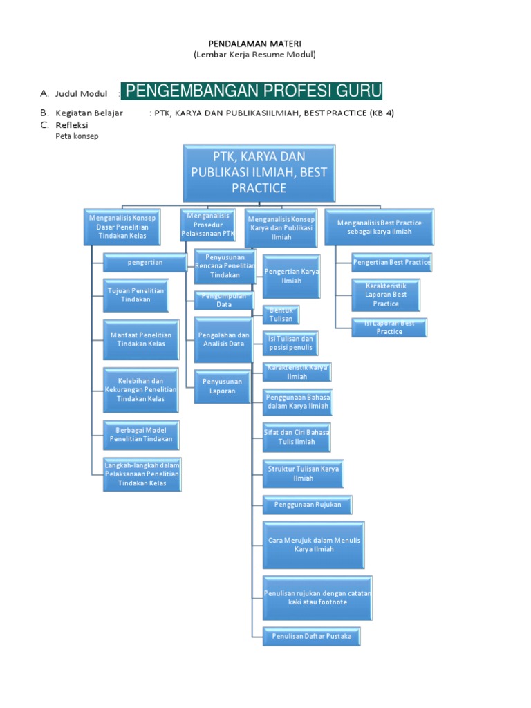Modul PTK Publikasi Ilmiah - Compressed | PDF
