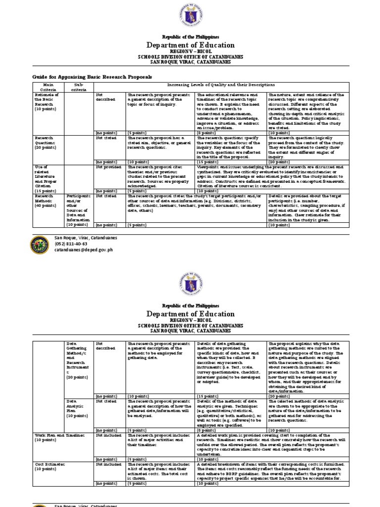 Guides For Appraising Basic Research | PDF | Data | Inquiry