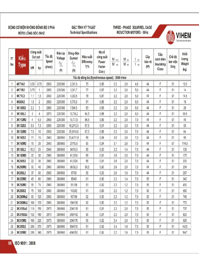 5.1. Thong - So - Dong - Co - Viet - Hung | PDF | Mechanical Engineering | Machines