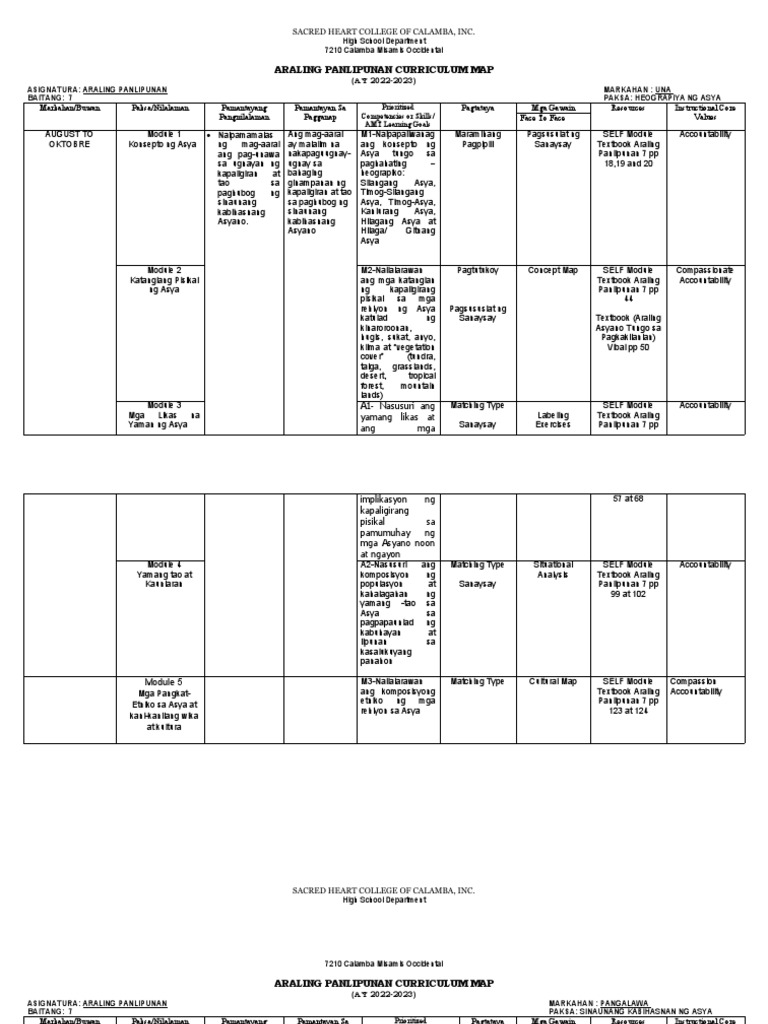 SACRED HEART COLLEGE OF CALAMBA Curriculum Map | PDF