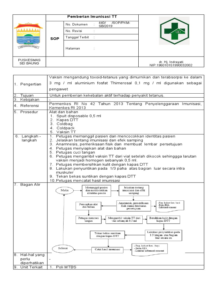 57 Pemberian Imunisasi TT | PDF