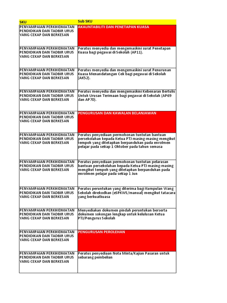 SubSKU PT Kew Bukan PTJ | PDF