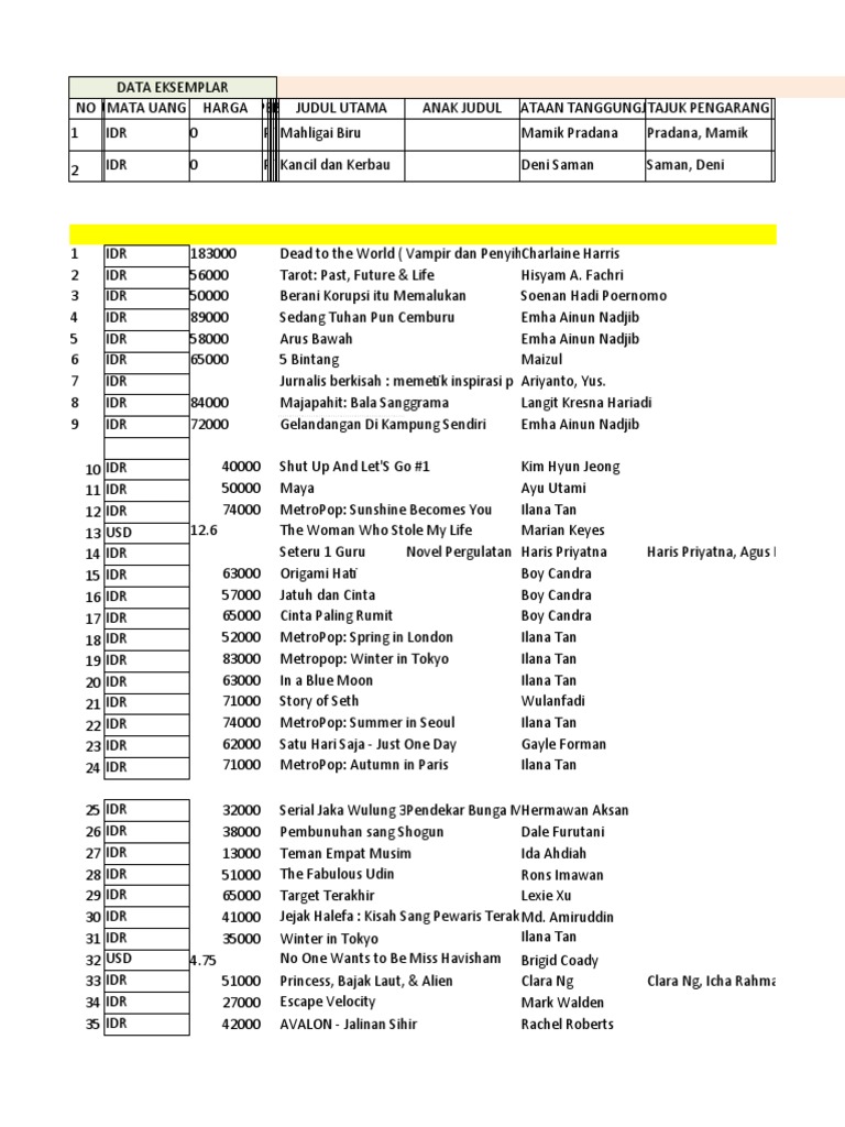 Sample Data Koleksi AACR Data Buku Smansakwa | PDF