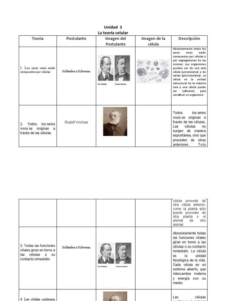 Postulados de la Teoría Celular | PDF | Biología Celular) | Organismos