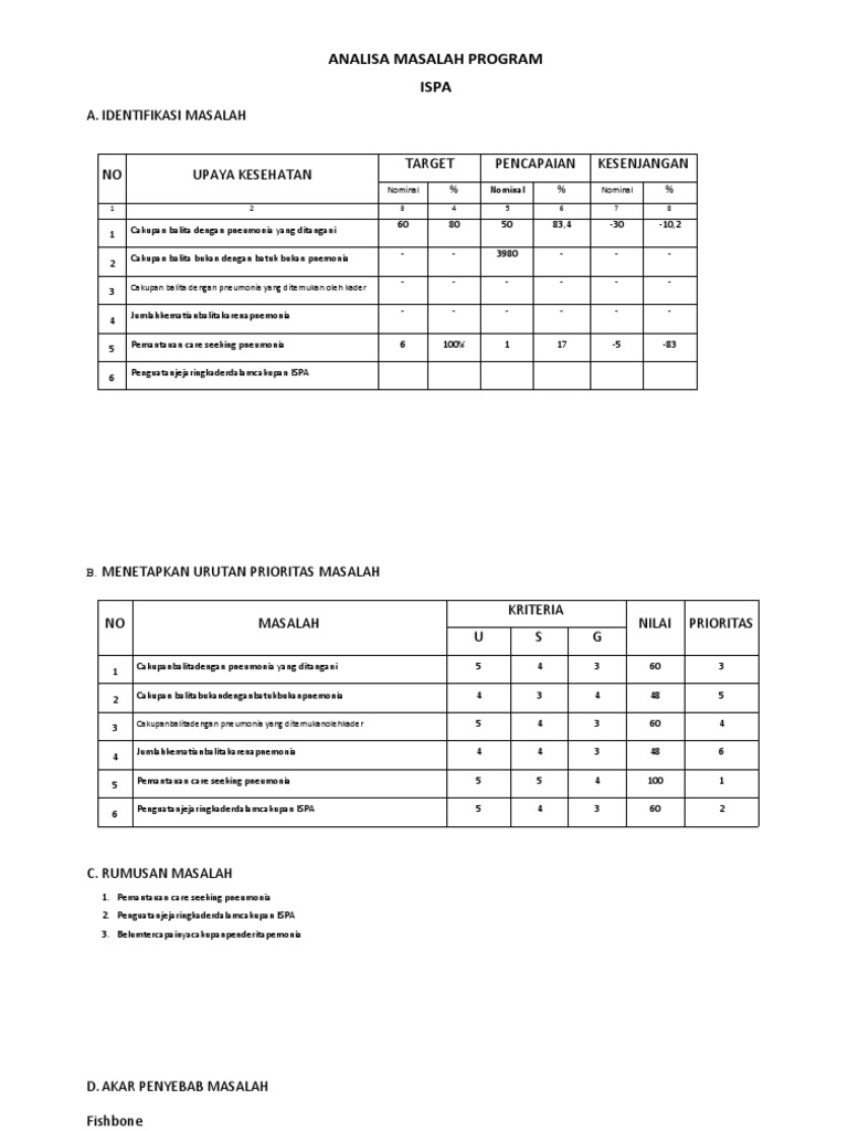 FISHBONE DIARE & Analisa Masalah Diare | PDF