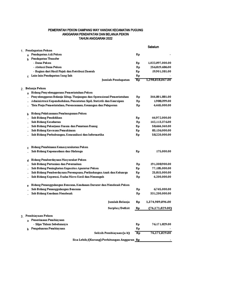 Banner Apbp Perubahan | PDF | Pengelolaan Keuangan & Uang | Hukum