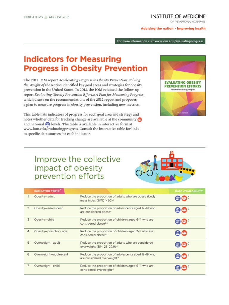 Obesity Chart | PDF | Obesity | Preventive Healthcare