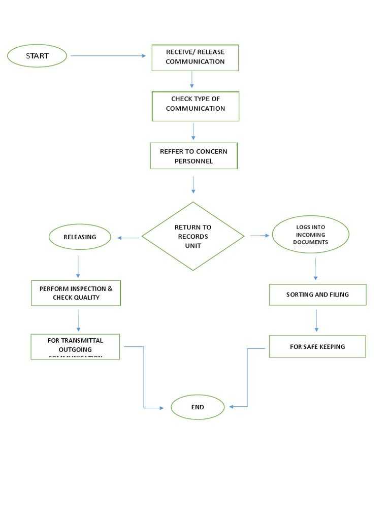 Receiving And Recording Pdf