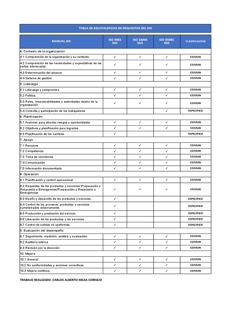 Trabajo Individual Sig Tabla de Equivalencias | PDF | Planificación ...