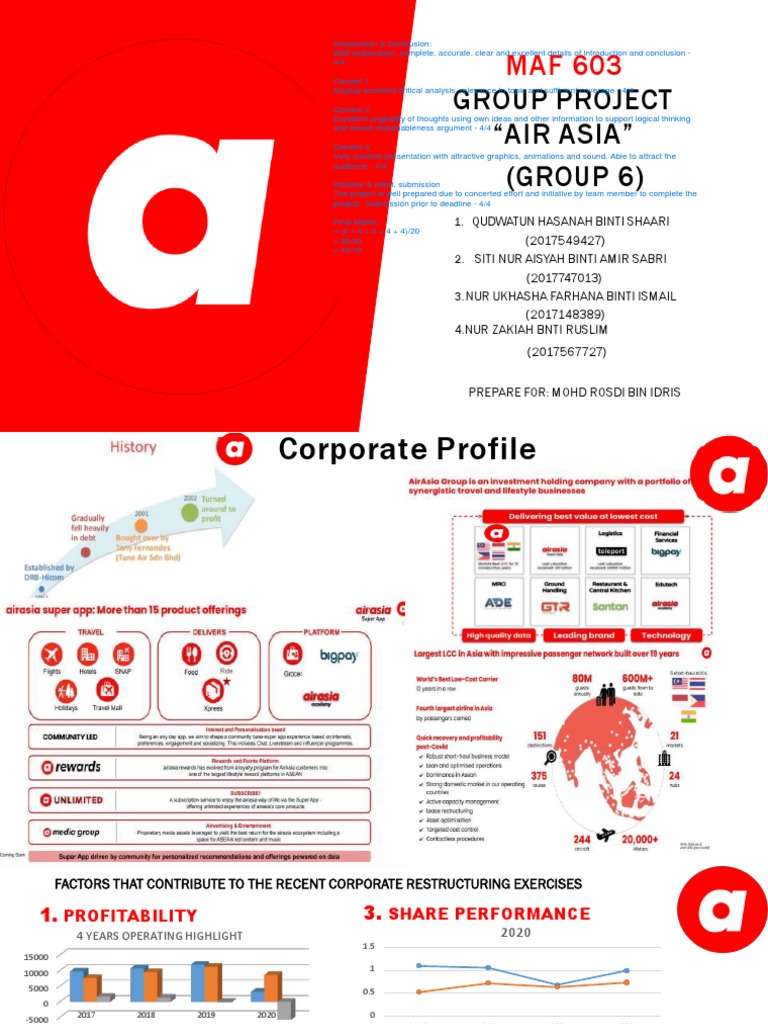 MAF603 - Group Case Study - AirAsia - GROUP 6 - 26.01.2022 - Marked ...