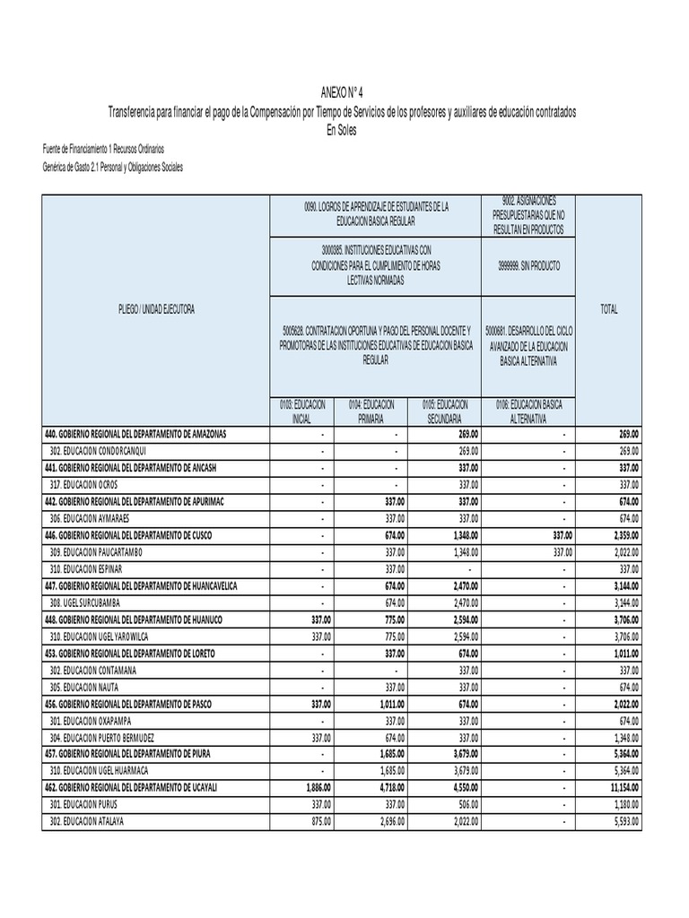 Anexo 4 DS232 2022EF | PDF | Etapas educativas | Educación primaria