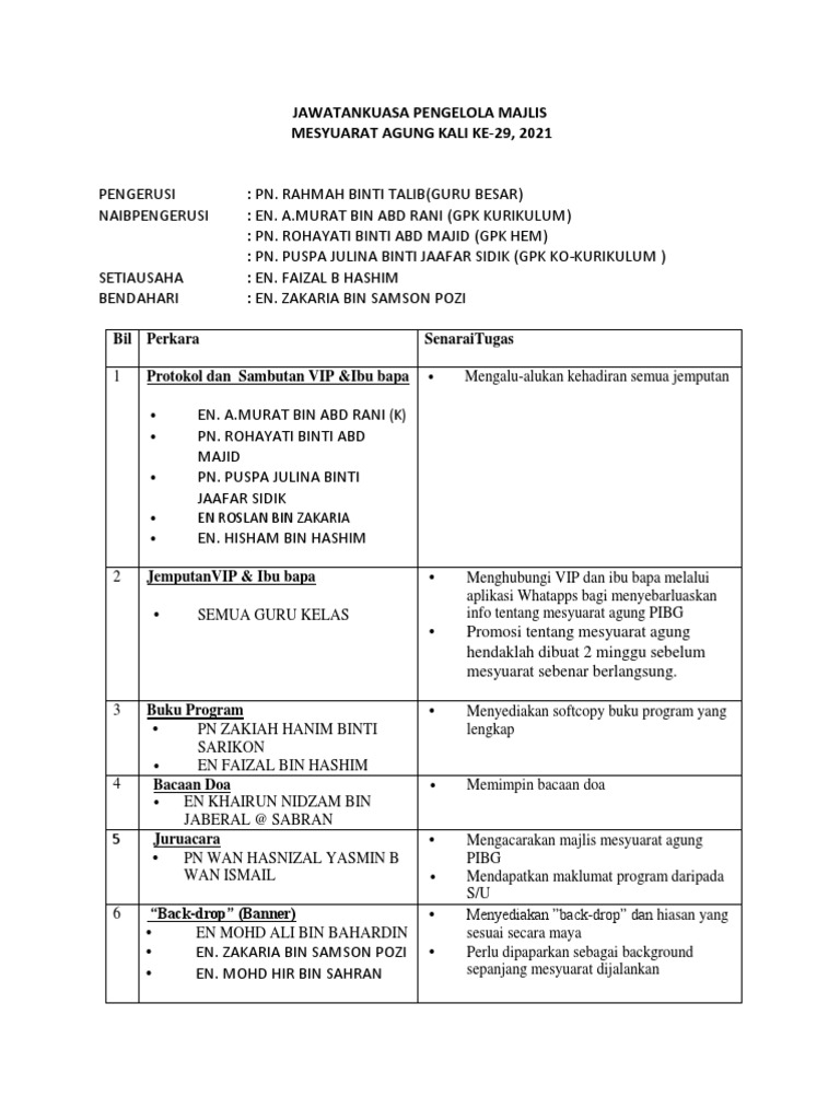 Ajk Pelaksana Mesyuarat Agung Pibg SK Tenglu 2021 | PDF