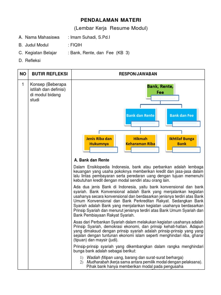 Bank, Rente, dan Fee dalam Fiqih | PDF