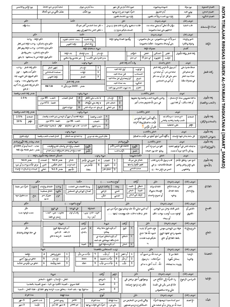 Nota Ringkas Syariah F4 | PDF
