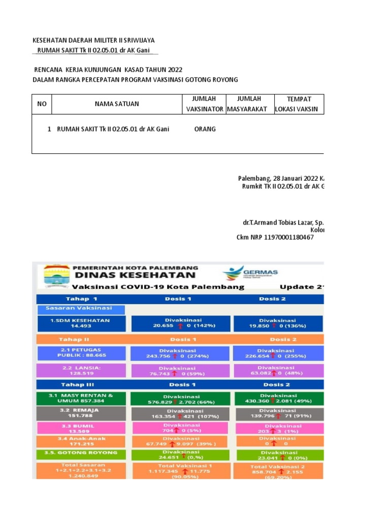 Data Sementara Kunjungan Kerja Kasad | PDF
