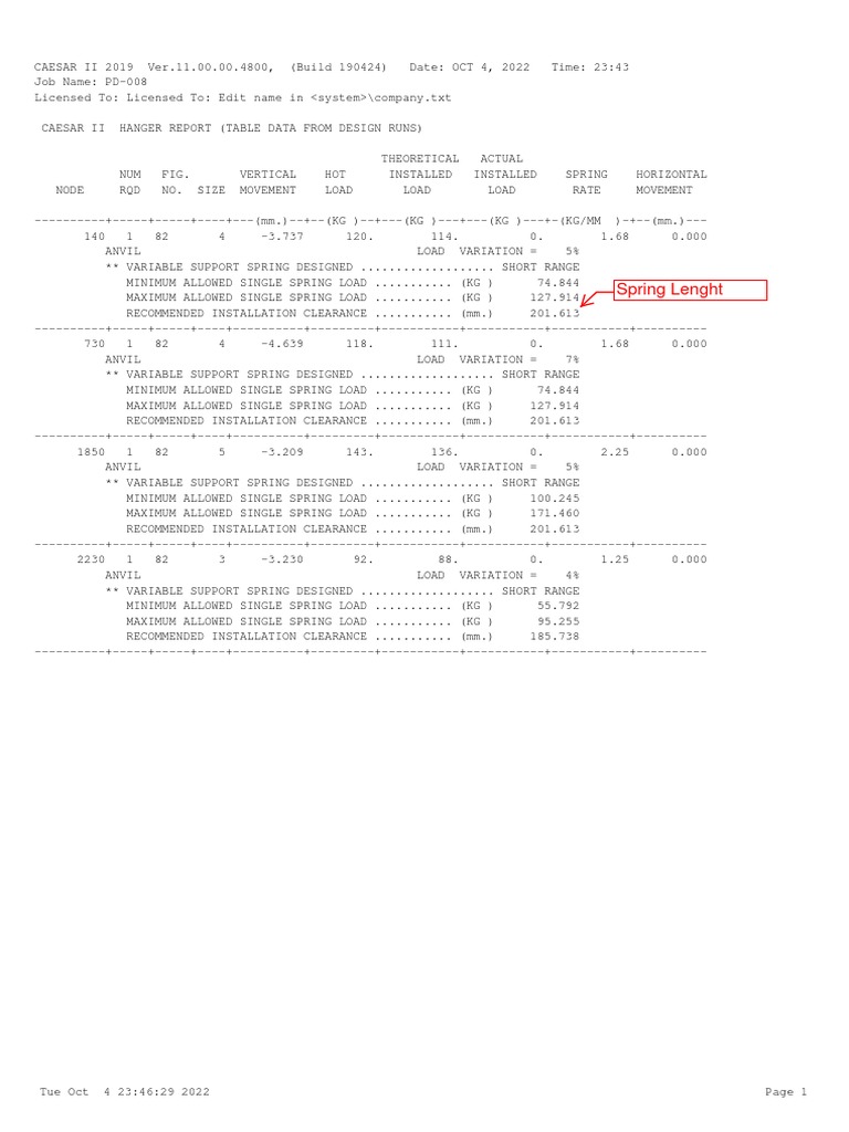 Spring Data Pdf