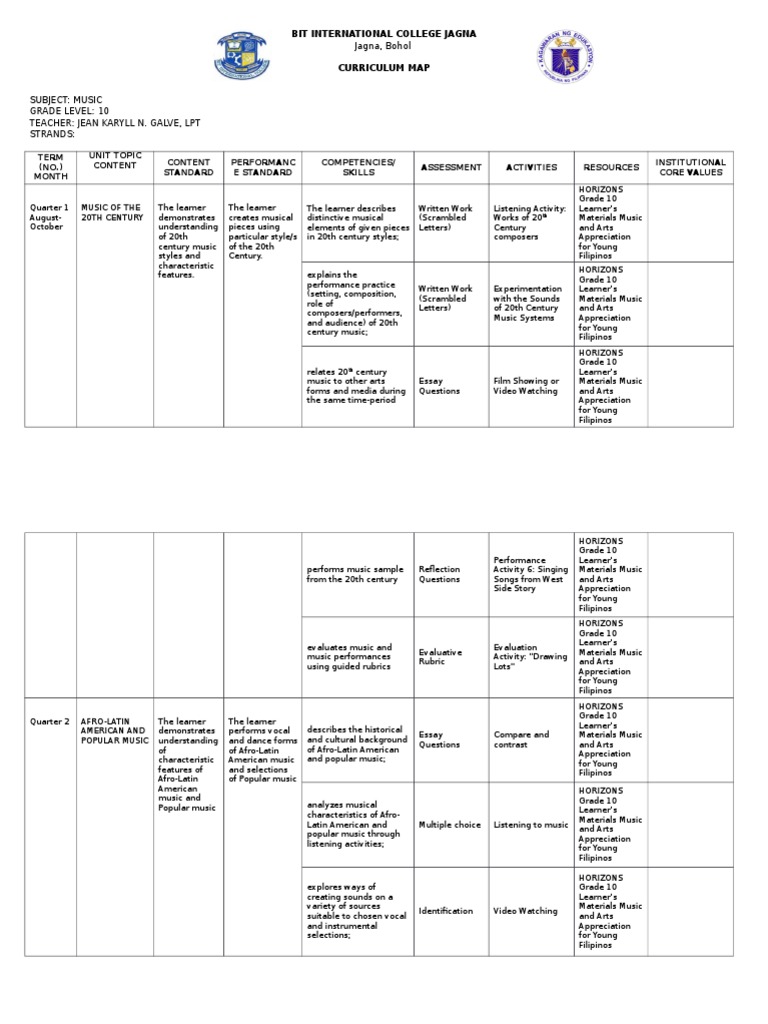 MAH 10 Curriculum Map | PDF | Learning | The Arts