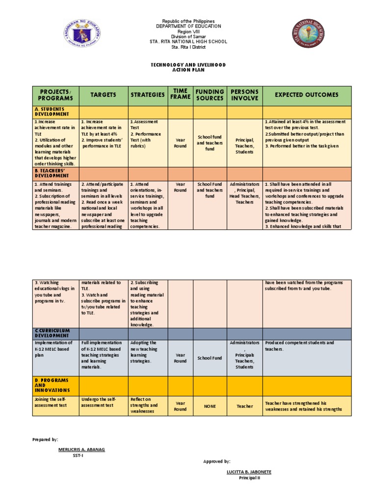 Tle Action Plan | PDF | Teachers | Teaching