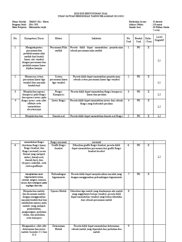 Kisi - Kisi Soal Mat Wajib | PDF