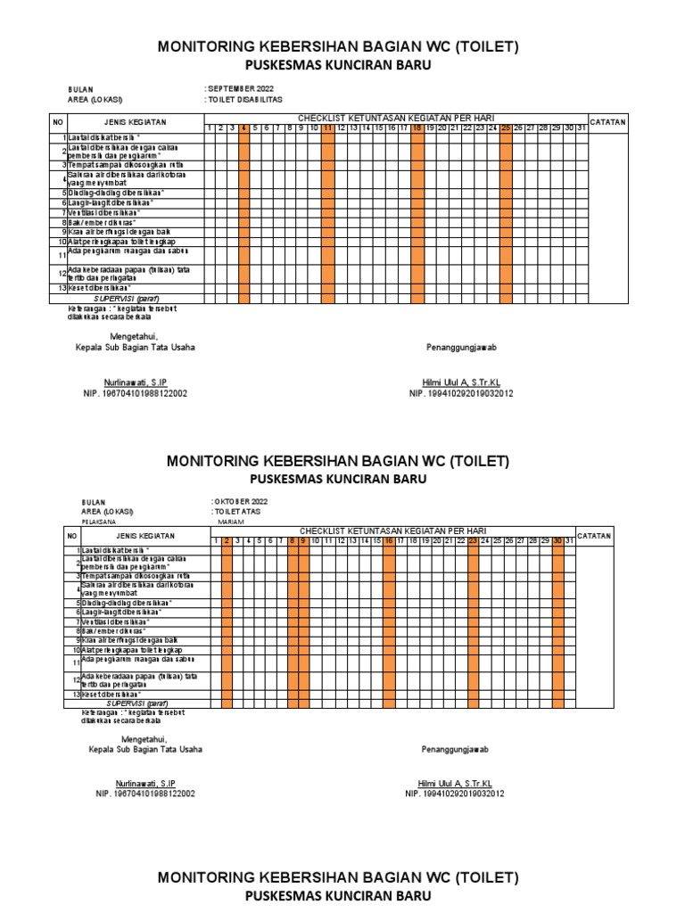 Checklist Toilet | PDF