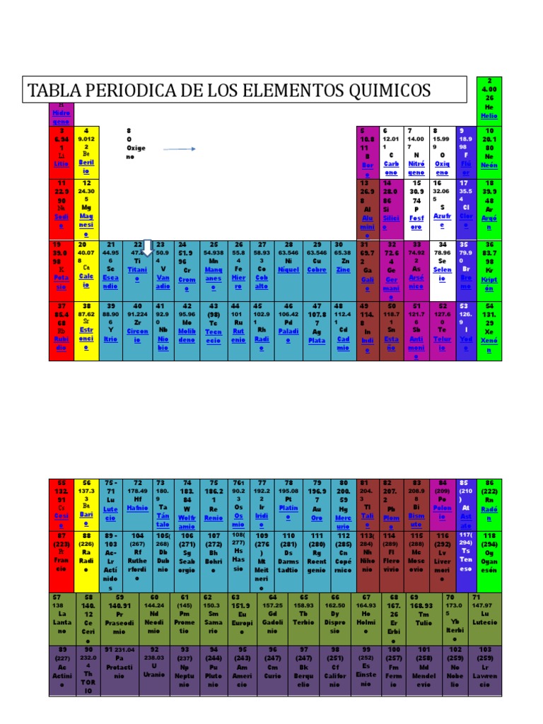 Tabla Periodica 303 78 | PDF | Sustancias químicas | Conjuntos de elementos químicos
