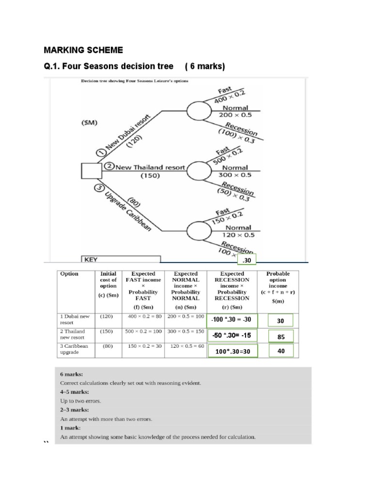 IB BM Paper 1-MS | PDF | Motivation | Motivational