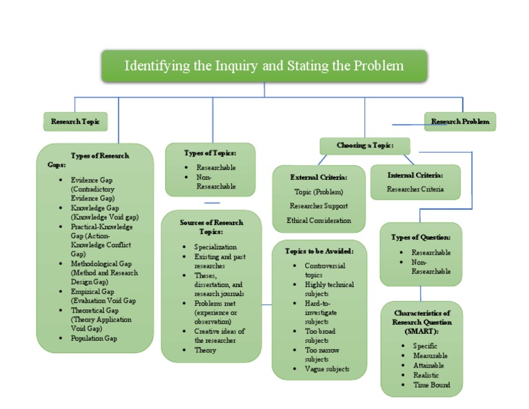 Indivdual Activity - Module 3 | PDF | Academic Discipline Interactions ...