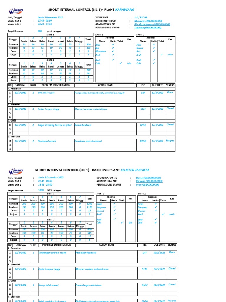 Laporan SIC 5 Desember 2022 | PDF