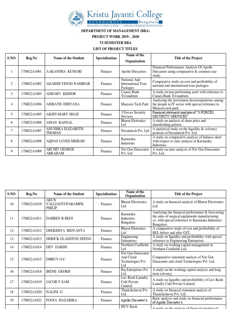 BBA 2019 2020 Project Work Titles | PDF | Marketing | Customer