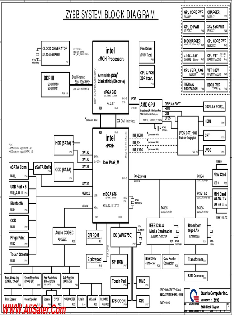 Toshiba Satellite C855 Quanta ZY9B Hannstar Rev1A Schematic | PDF | Manufactured Goods ...
