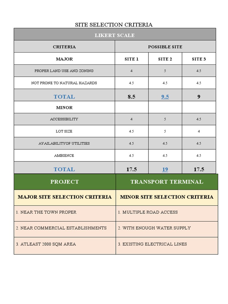 Site Selection Criteria | PDF