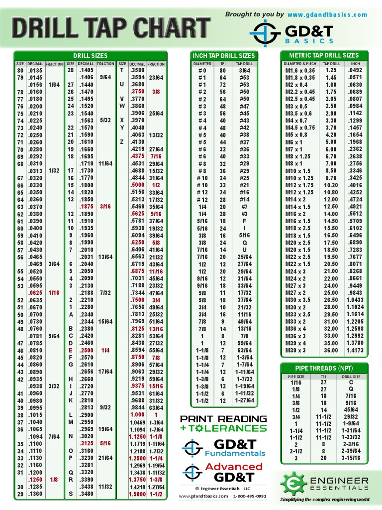 Drill size for 632 tap store