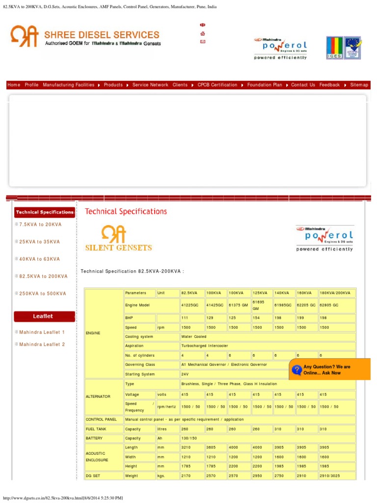 82.5KVA To 200KVA, D.G.Sets, Acoustic Enclosures, AMF Panels, Control Panel | PDF | Electric ...