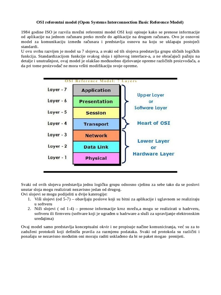 OSI Referentni Model (Open Systems Interconnection Basic Reference ...